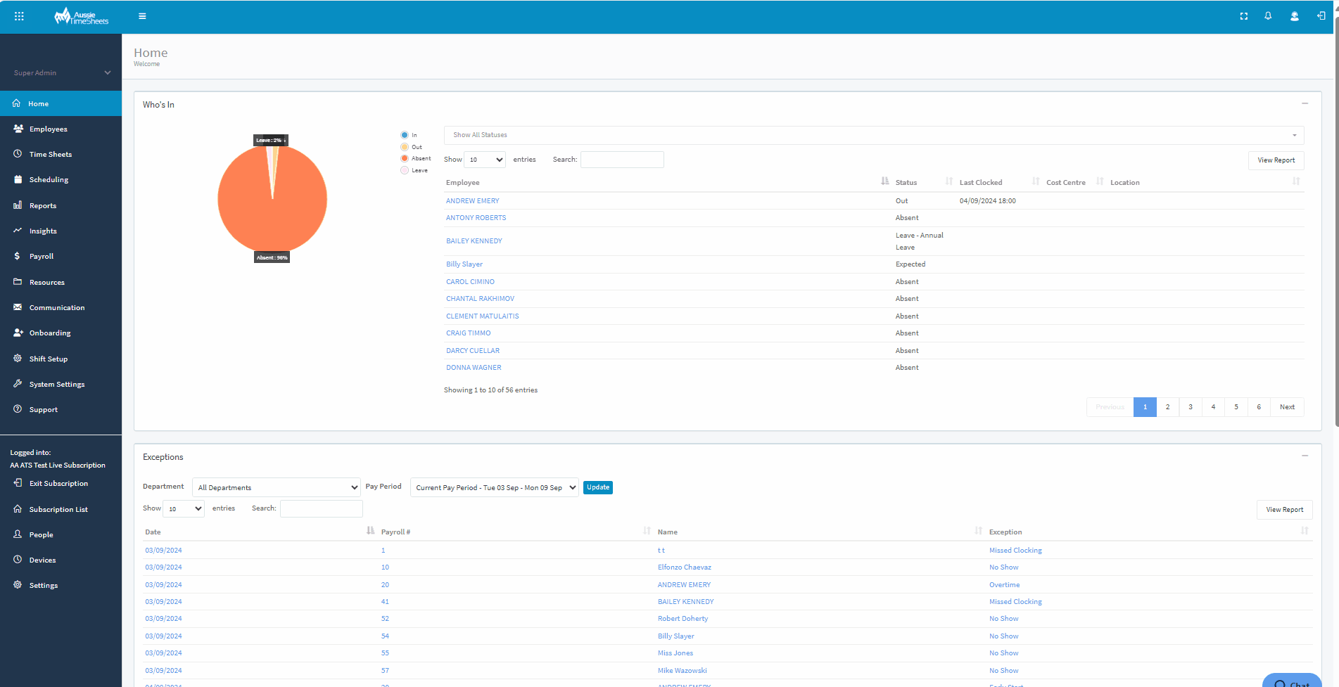 How to view Pay Period Time Sheets – Aussie Time Sheets Workforce TNA